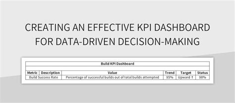 Creating An Effective Kpi Dashboard For Data Driven Decision Making