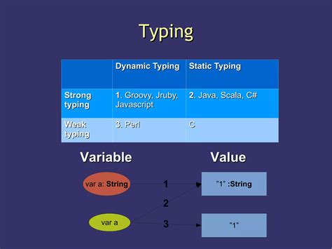 Scala Presentation Work Odp Programming Languages Computing