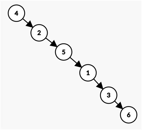 94 Binary Tree Inorder Traversal