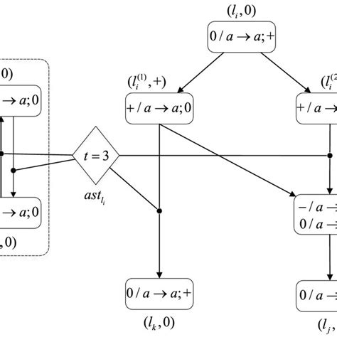 Sub Module Simulating Lisubrljlkdocumentclass 12pt Minimal Download Scientific