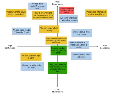 How To Find And Test Assumptions In Product Development