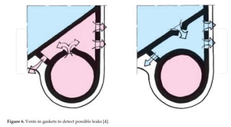 Modeling And Design Of Plate Heat Exchanger