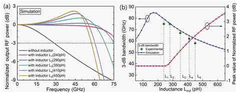 Kegunaan Photodetector At Katherine Edmunds Blog