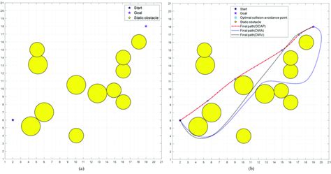 Simulation Environment In Case1 A Map At A Static Obstacle Density