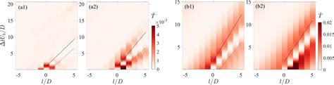 Transfer Entropy Of Pod Time Coefficients Case C05 A1 ˜ T A T 1 →a