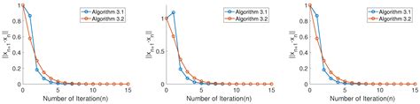 new self adaptive inertial like proximal point methods for the split