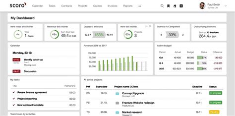 Benefits Of Erp Software Examples Of Top Solutions Explained