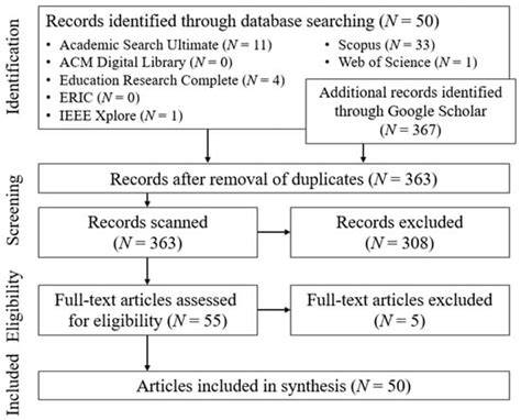 Medical Charting Examples For Teaching