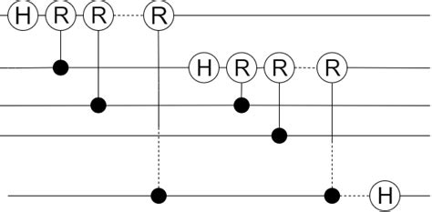 General N Qubit Qft Circuit Where H Stands For Hadamard Gate And R Download Scientific Diagram
