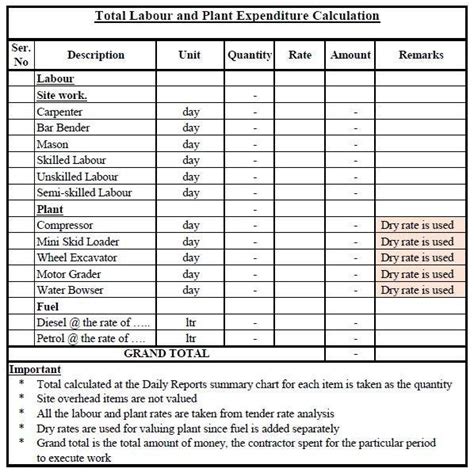 Expenditure Calculation Download Scientific Diagram