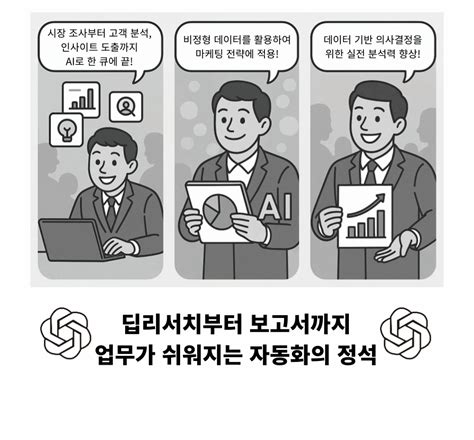 회사가 원하는 효율적인 Ai 활용 자료 분석과 딥리서치 보고서 구름edu 회사가 원하는 효율적인 Ai 활용 자료 분석과 딥리서치 보고서 구름edu