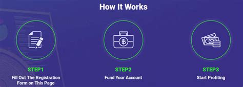 Bitcoin Trader Review Scam Or Legitimate Read To Find Out Review