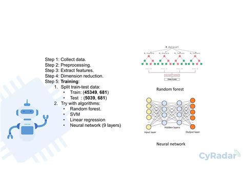 Malware Detection Using Machine Learning Pdf