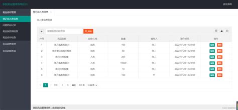 Springboot《医院药品管理系统后台》药品管理系统springboot Gitee Csdn博客