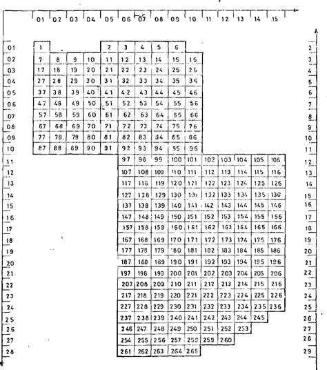 Figure 1 From A Case Of Forest Ecosystem Pest Management Semantic Scholar