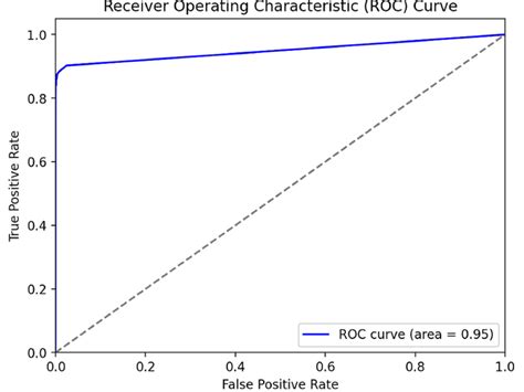 Streamlit Web Application Like A Dashboard Upwork
