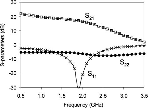 Measured S Parameters By On Wafer Probing Download Scientific Diagram