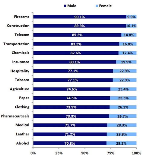 Sex And Logos Emblemetric