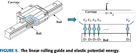 Figure 1 From Modeling Method For Pose Error Of Machine Tool Linear Feed System Based On The