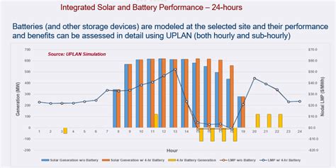 Uniform Storage Model Lcg Consulting Energyonline