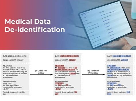 Healthcareai Dataprivacy Medicaldeidentification Johnsnowlabs Dean Coutinho
