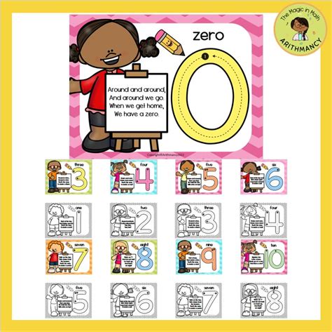 Printable Tracing Numbers 1 10 And Number Formation Bundle For Kindergarten Made By Teachers