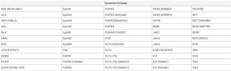 Profacgen On Linkedin Cell Based Kinase Assays