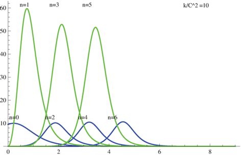 Exact Traveling Wave Solutions Of One Dimensional Parabolic Parabolic Models Of Chemotaxis