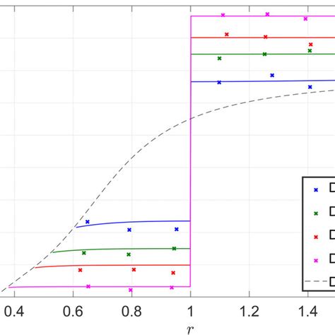 shear frame structure nominal evolution models c 1 and c 2 download