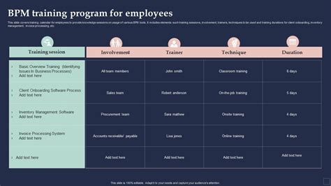 Bpm System Methodology Bpm Training Program For Employees Inspiration Pdf