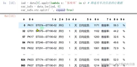数据分析——火车信息 火车数据信息 csdn博客