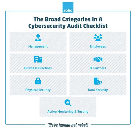 Comprehensive Cybersecurity Audit Checklist For Enhanced Protection