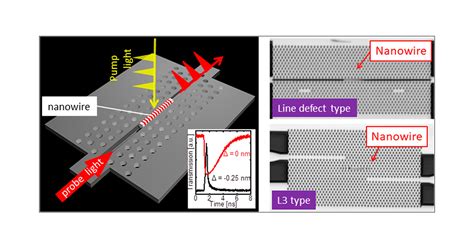 All Optical Inaspinp Nanowire Switches Integrated In A Si Photonic Crystal Acs Photonics
