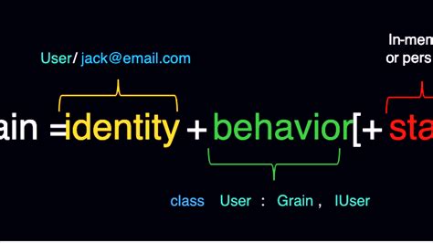 Introduction To Microsoft Orleans Building Scalable Cloud Applications