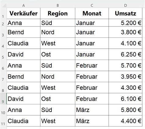 Excel Tabelle In Liste Umwandeln