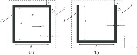 mesh truncation for cavity problem convex case a top view b