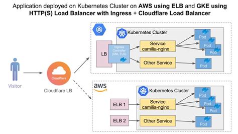 day 33 task working with namespaces and services in kubernetes pooja