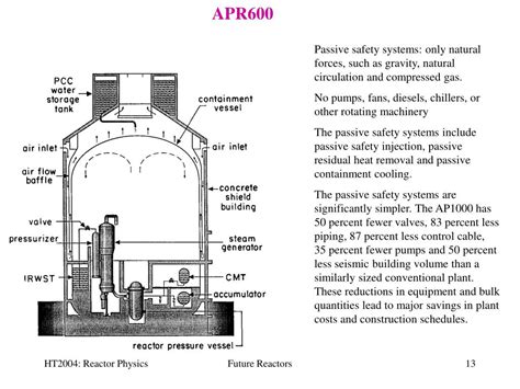Ppt Future Nuclear Reactors Options For Future Reactors New Light