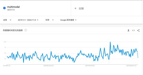 多模态学习 multimodal learning 张浩在路上