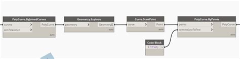 the input polycurve is not closed revit dynamo