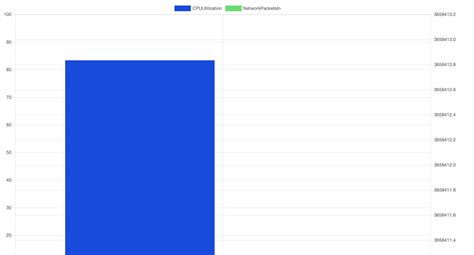 Bar On Second Y Axis Disappears Issue Chartjs Chart Js GitHub