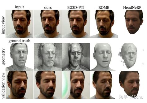 real time radiance fields for single image portrait view synthesis 论文精读