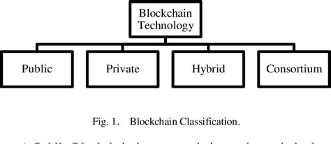 Figure 1 From Combining Multiple Classifiers Using Ensemble Method For Anomaly Detection In