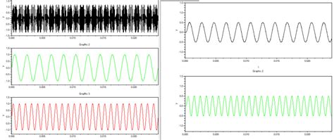 QAM Quadrature Amplitude Modulation Analog Telecommunications Navigation Electronics