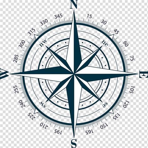 Compass Rose Degrees