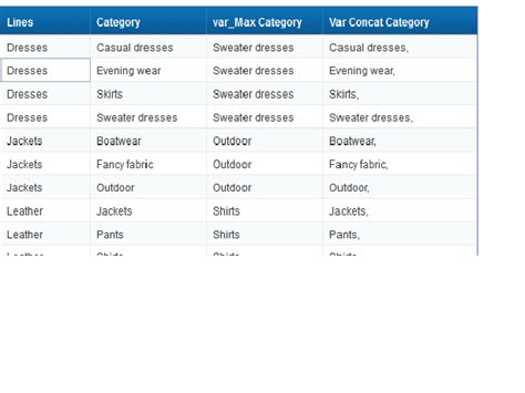 Solved How Do I Concatenate A Single Field From Multiple Sap