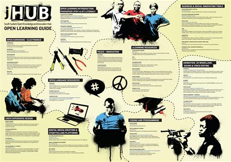 GitHub Opencultureagency Open Learning Guide Providing An Accessible Resource Centre For