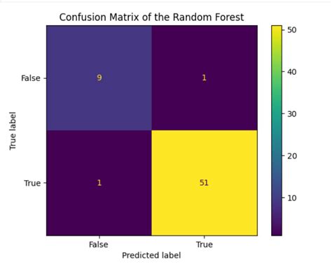 GitHub Bassantmedhat Lung Cancer Detection Using A Machine Learning Model