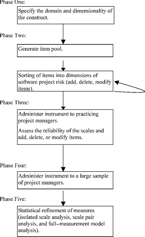 Software Project Management Semantic Scholar