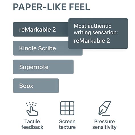 Is There A Digital Notepad That Feels Like Writing On Real Paper Head